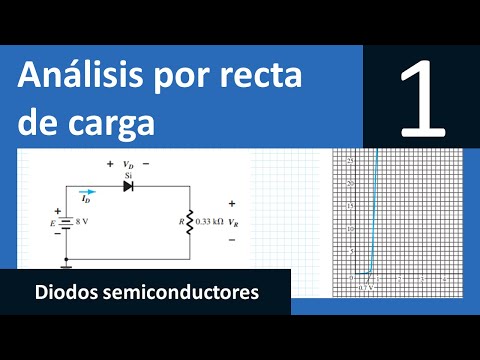 1.Análisis por la recta de carga BOYLESTAD |EJERCICIOS RESUELTOS ELECTRÓNICA