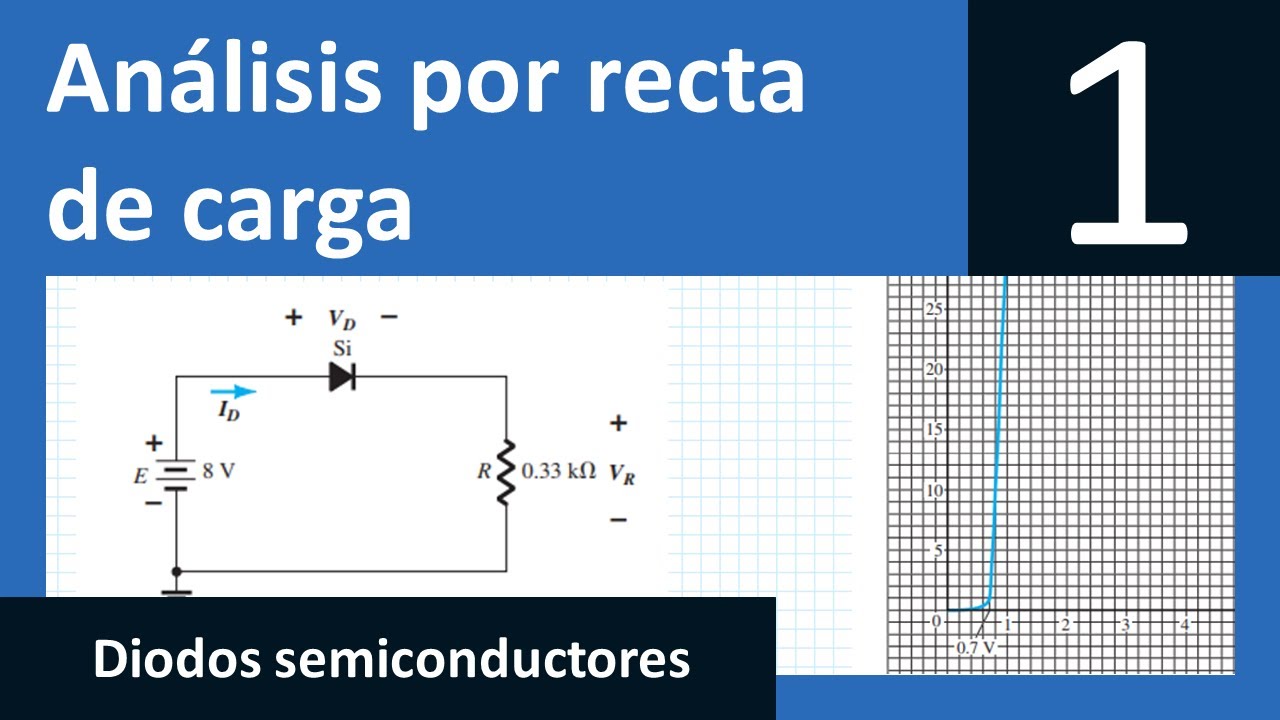 1.Análisis por la recta de carga BOYLESTAD |EJERCICIOS RESUELTOS ELECTRÓNICA - YouTube