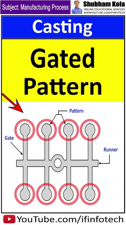 Gated Pattern in Casting | Manufacturing Process | Shubham Kola - YouTube
