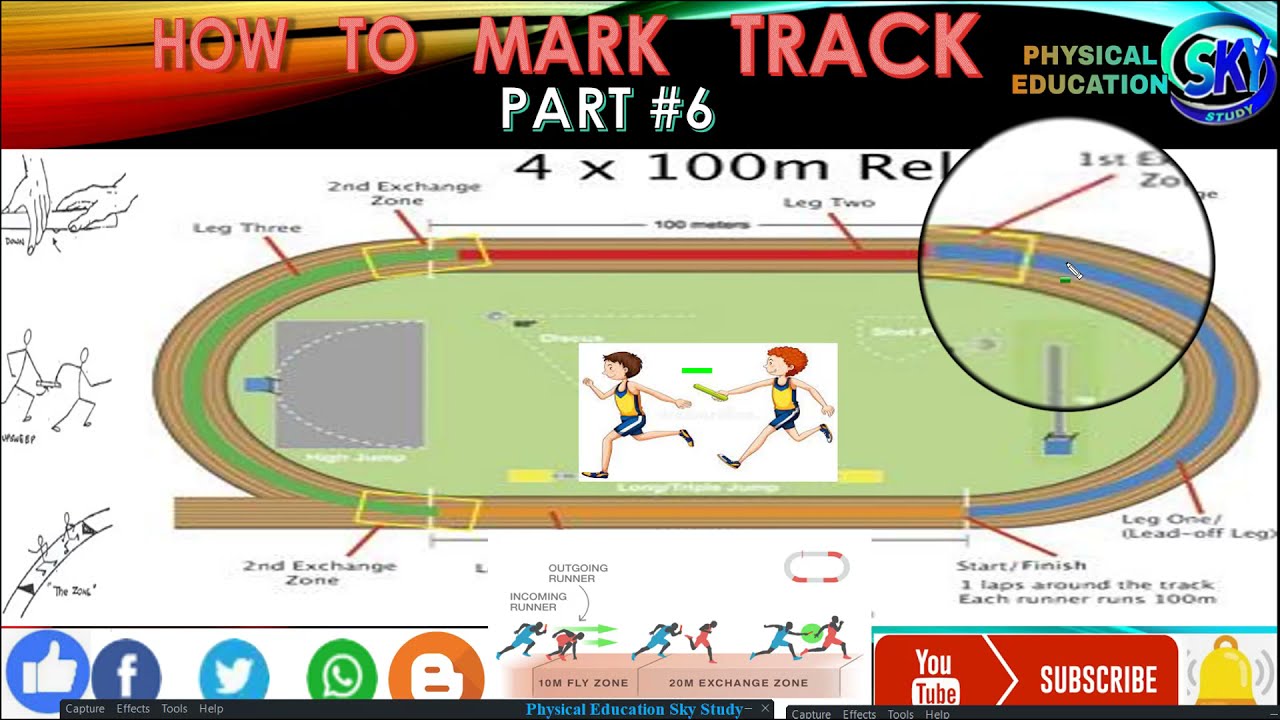 BPED MPED 4x100m Relay Race Start Stagger Formula Scratch Line How BPED MPED 4x100m Relay Race Start Stagger Formula Scratch Line How