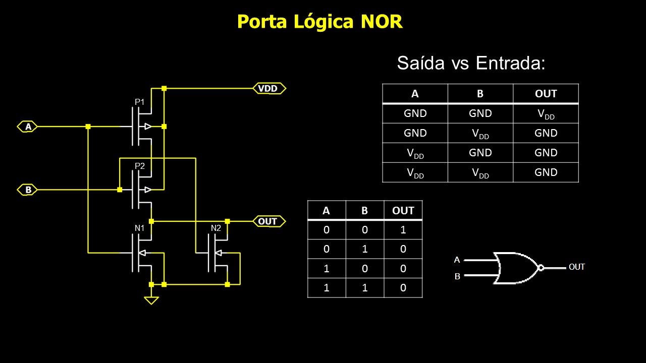 Porta Lógica NOR CMOS - YouTube