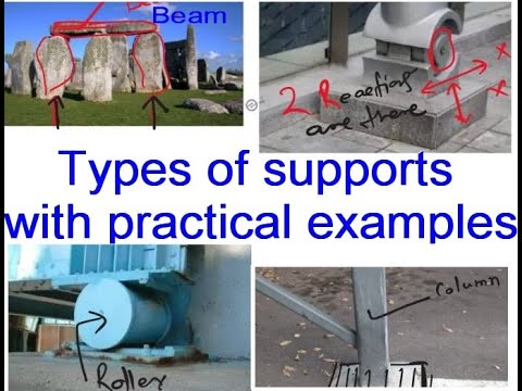 Types of supports with practical examples #fbd #supportreactions # ...