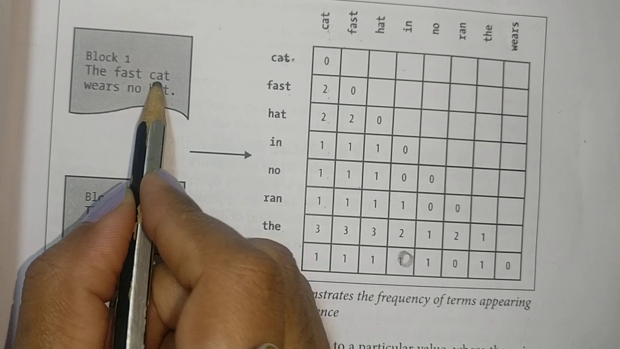 Word Co occurrence Matrix Example YouTube word-co-occurrence-matrix-example-youtube