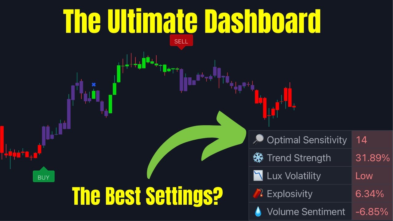 Using A Dashboard In Your Trading (Best Settings) - YouTube
