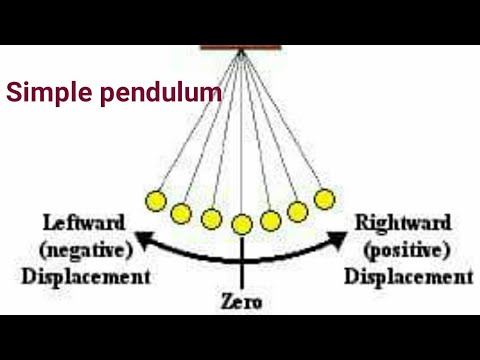 Simple Pendulum - YouTube