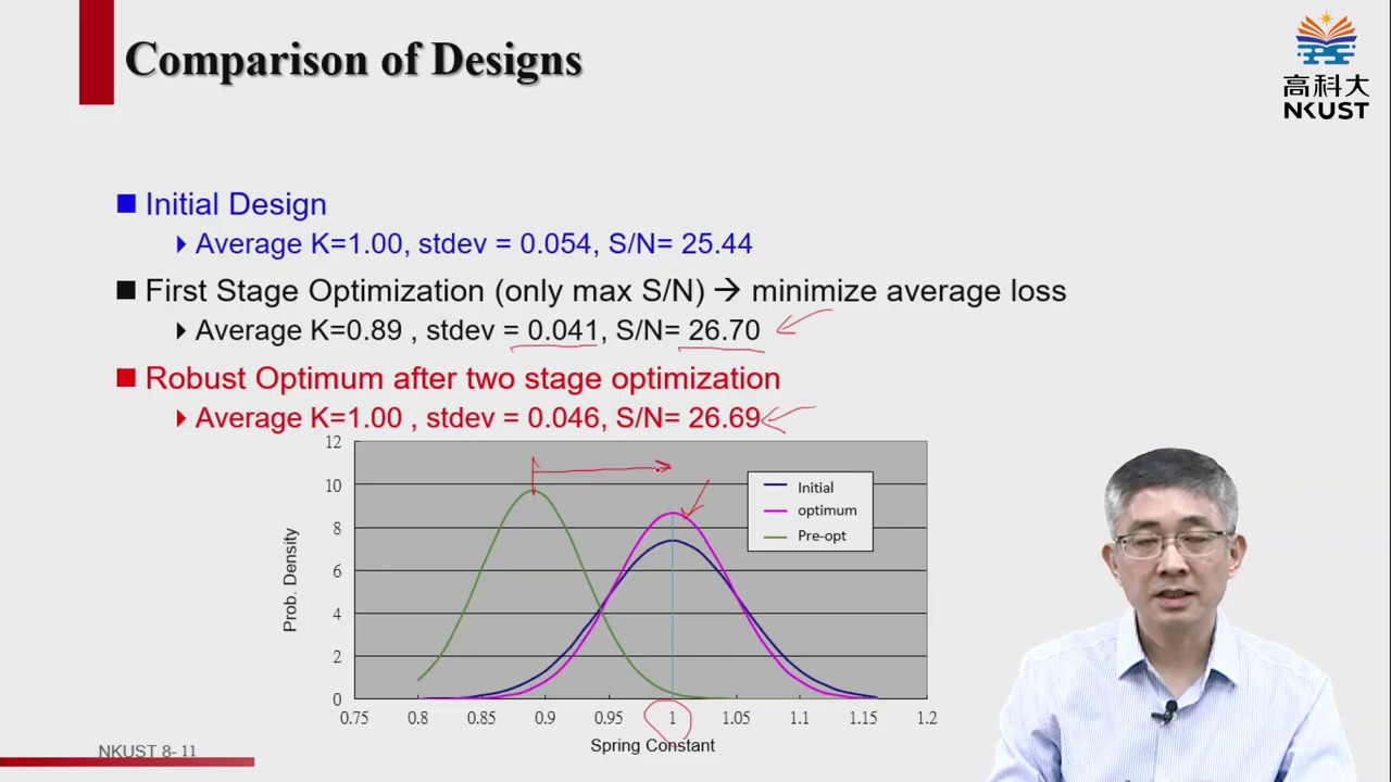 實驗設計與品質工程 8 Two stage Optimization - YouTube