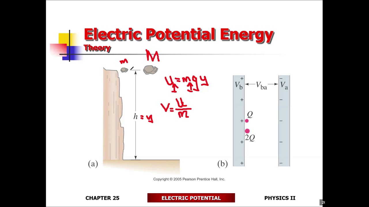 Electric Potential 6 (Engineering Physics) - YouTube