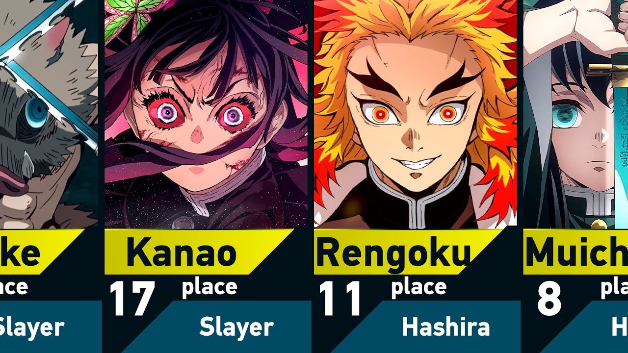 The Strongest Demon Slayers in Kimetsu no Yaiba - YouTube