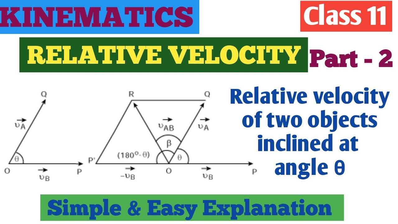 KINEMATICS || RELATIVE VELOCITY - 2 || expression for inclination angle ...