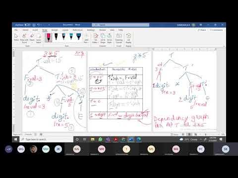 Dependency graph - YouTube