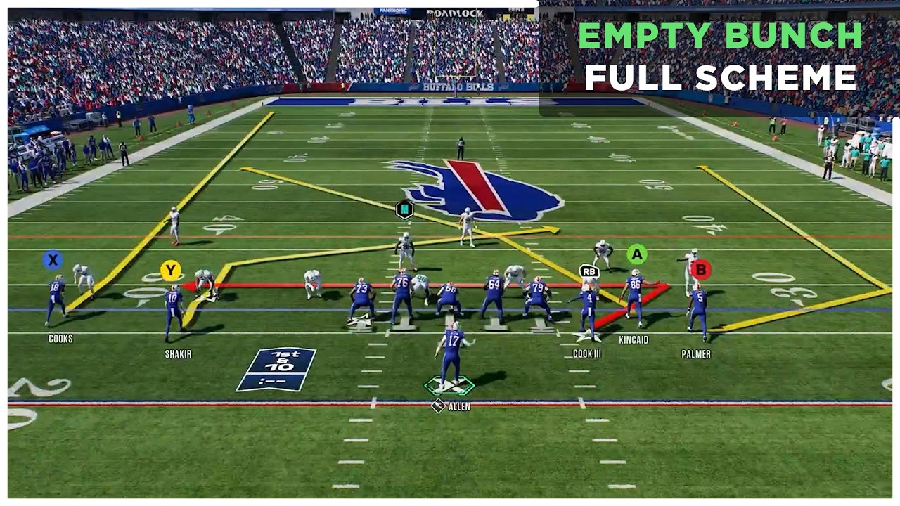 Empty Bunch Scheme Breakdown | Madden 26 - YouTube