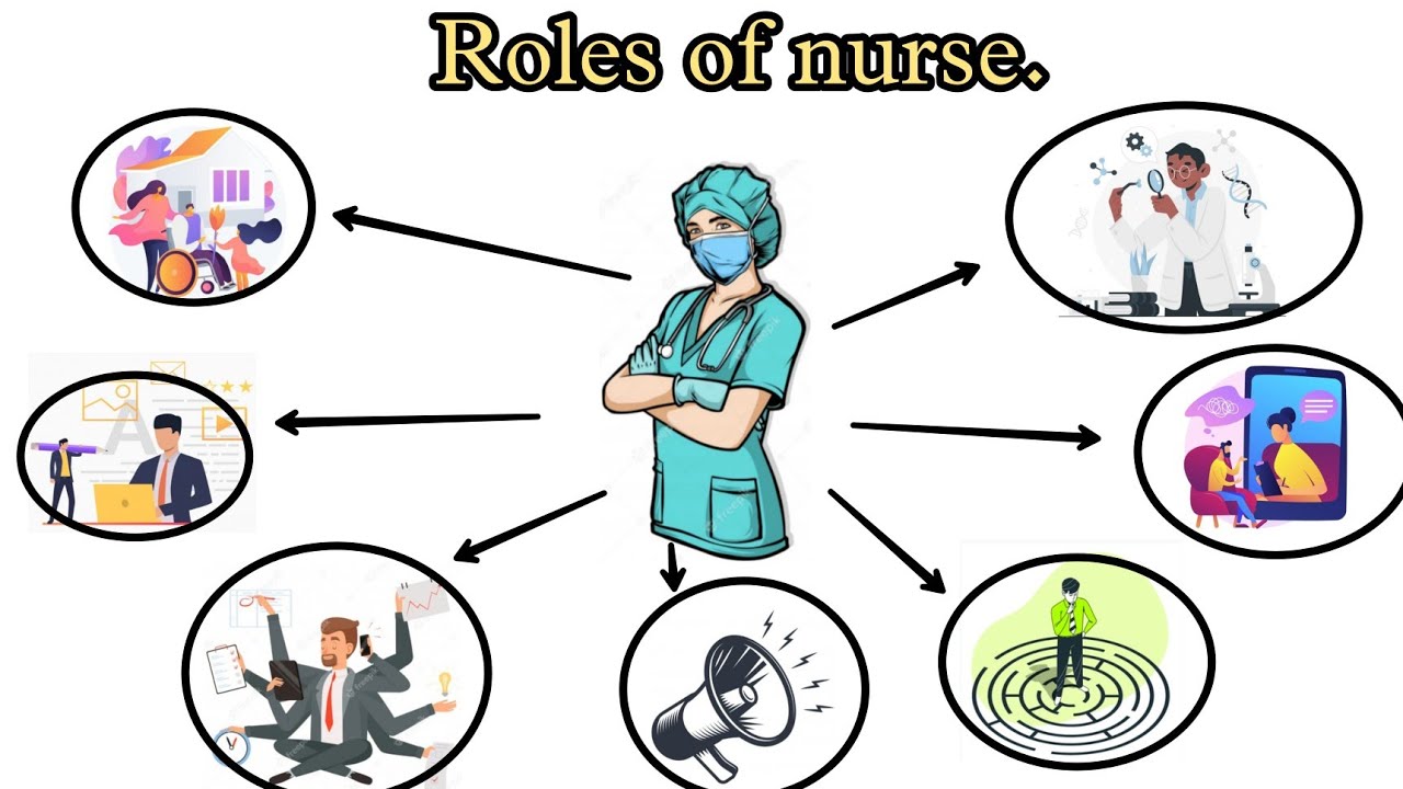 Professional nursing roles#Nurse Roles - YouTube
