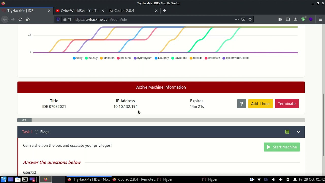tryhackme ide writeup | CyberWorldSec - YouTube