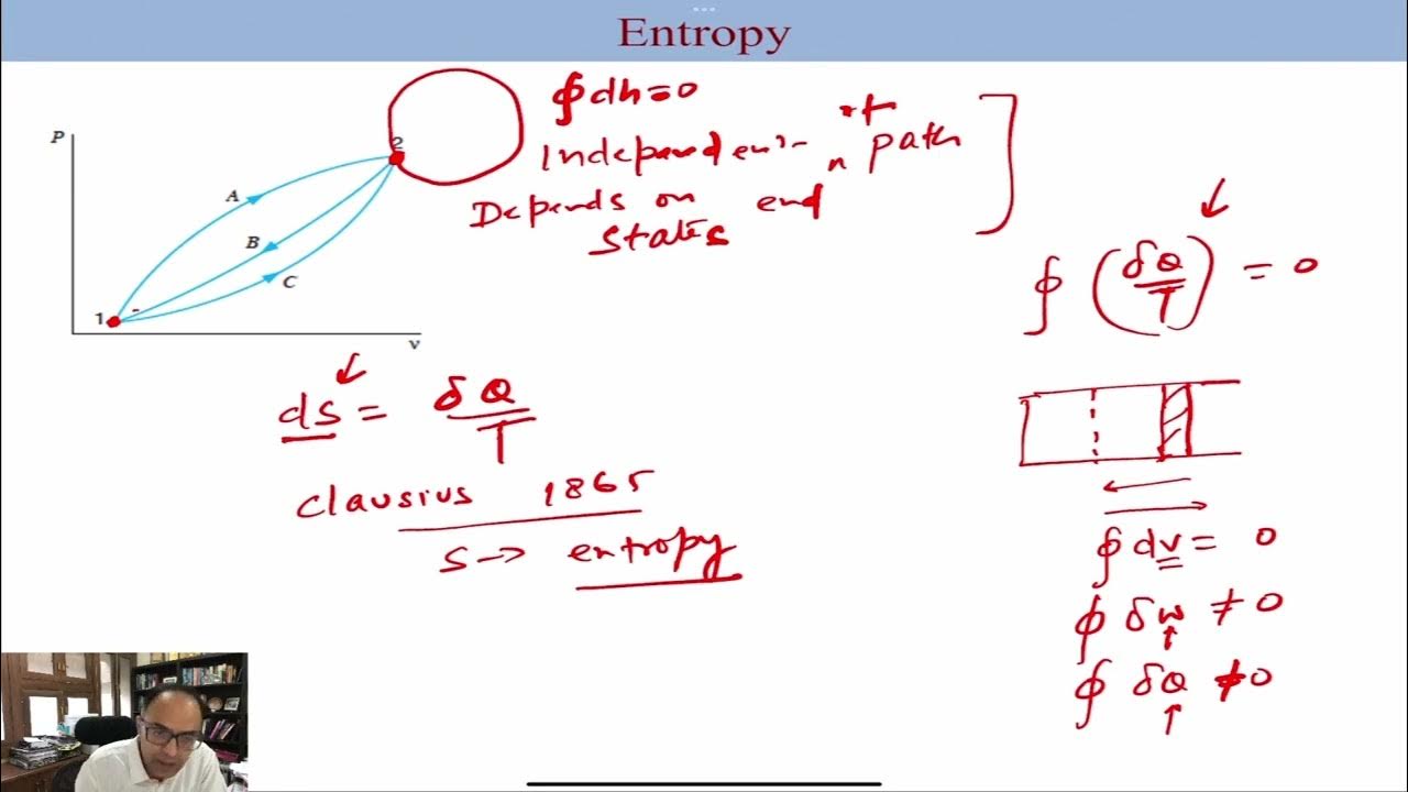 Lecture 29 - YouTube