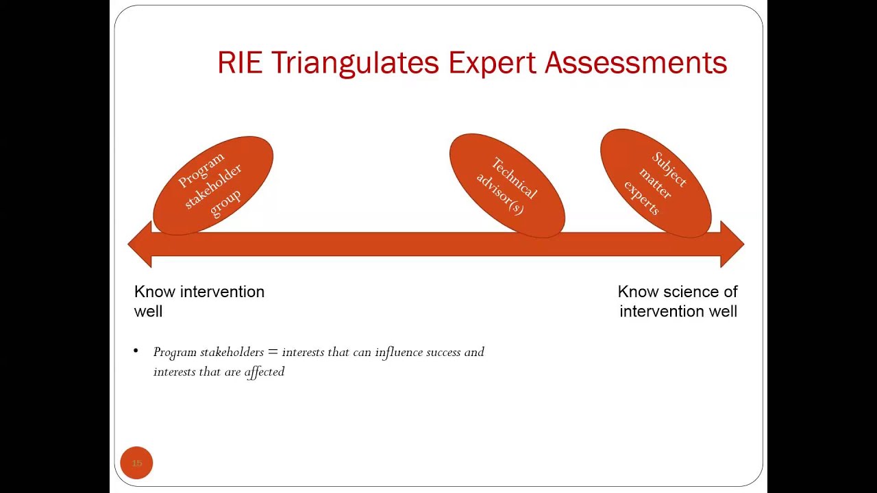 Part III Rapid Impact Evaluation (RIE) Questions and Answers - YouTube