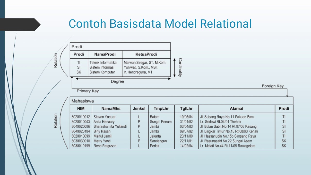 Basis Data Relasional dan membuat Database Diagram Part 1#Basisdata # ...