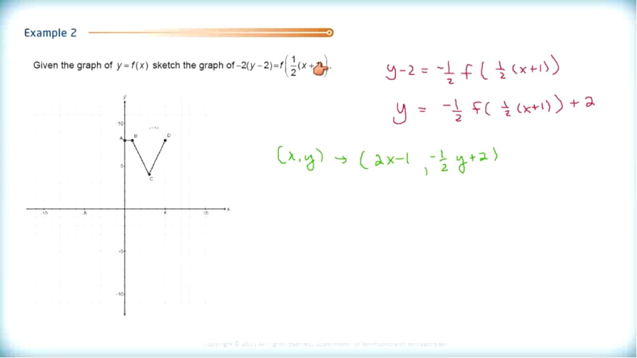 Math 3200 - Ch.1 Sec.1.3 - Combining Transformations Part II - YouTube