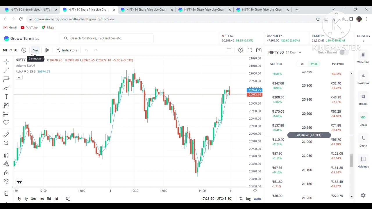 Option Trading Start कैसे करें|How to start option trading|simple ...