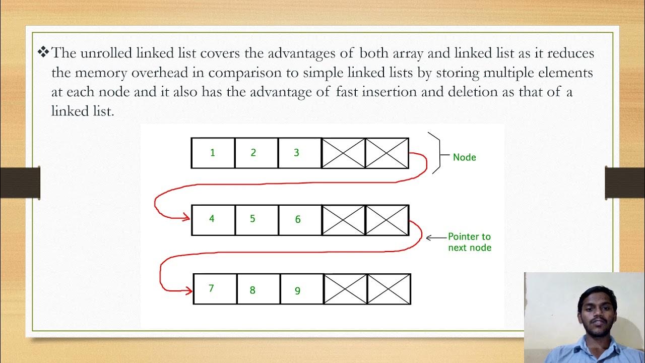 Demonstrate Unrolled Linked List - YouTube