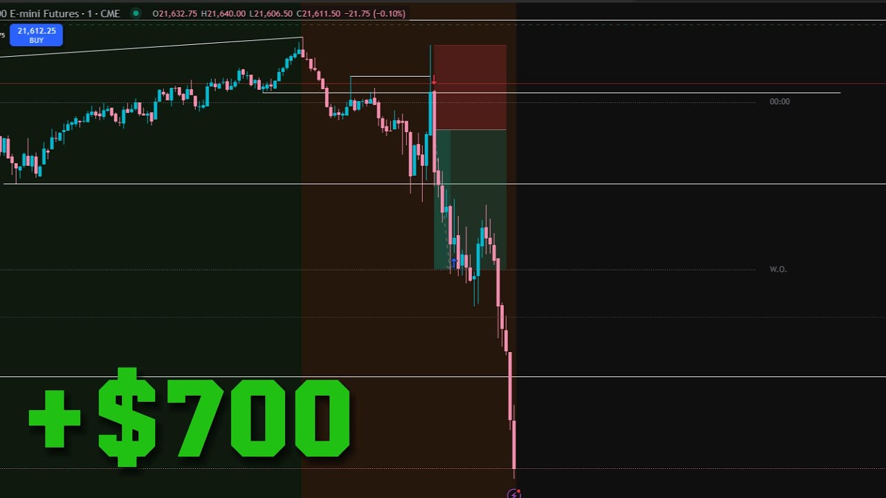 How I made $700 Day Trading NQ - YouTube