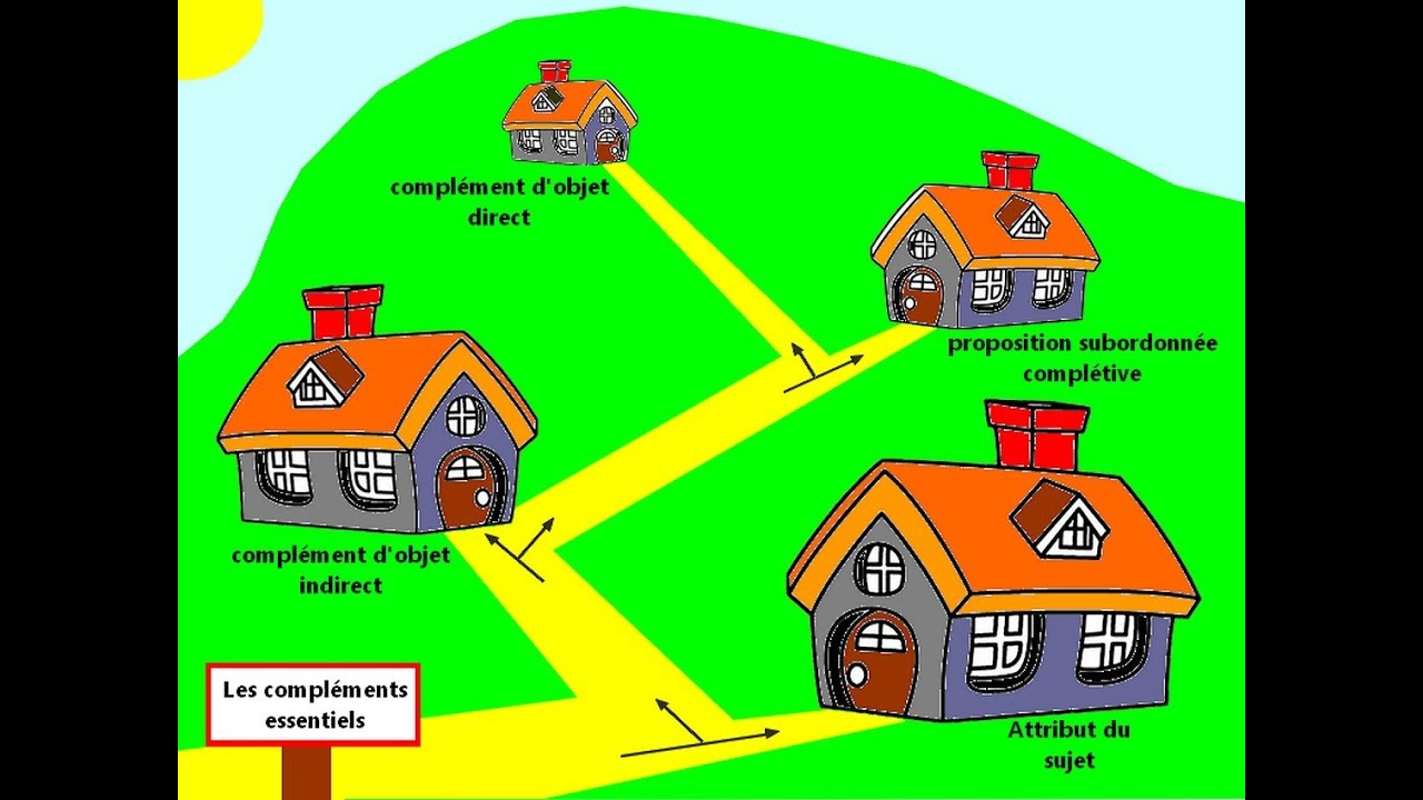 Les compléments essentiels - YouTube
