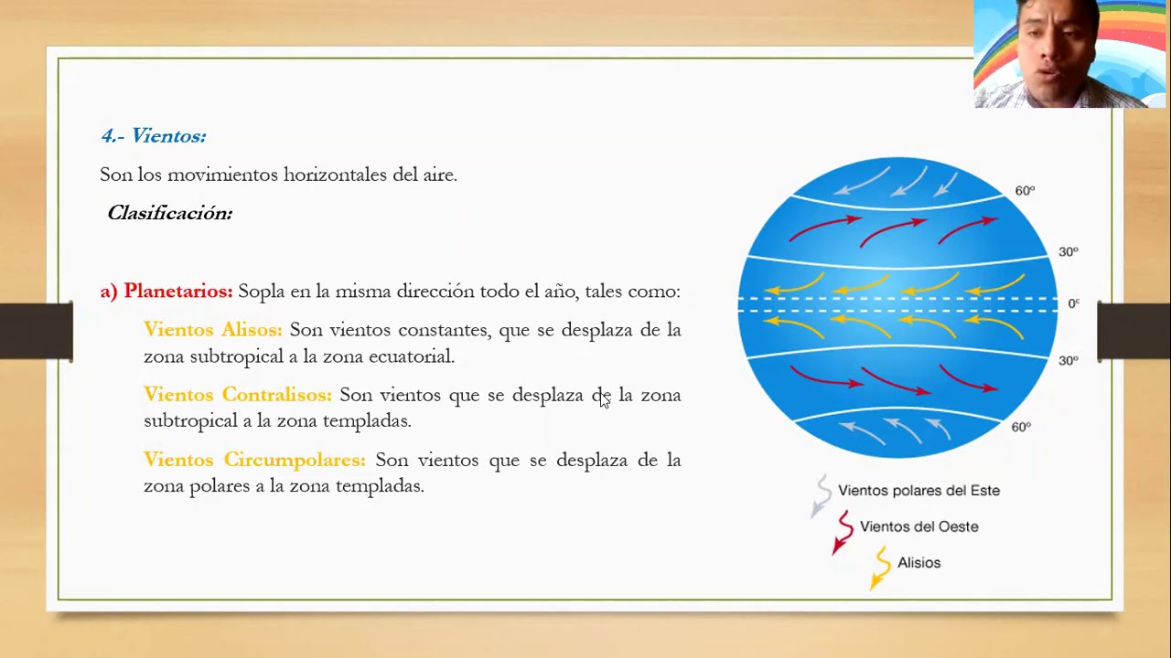 EL TIEMPO Y CLIMA / Geografía - YouTube