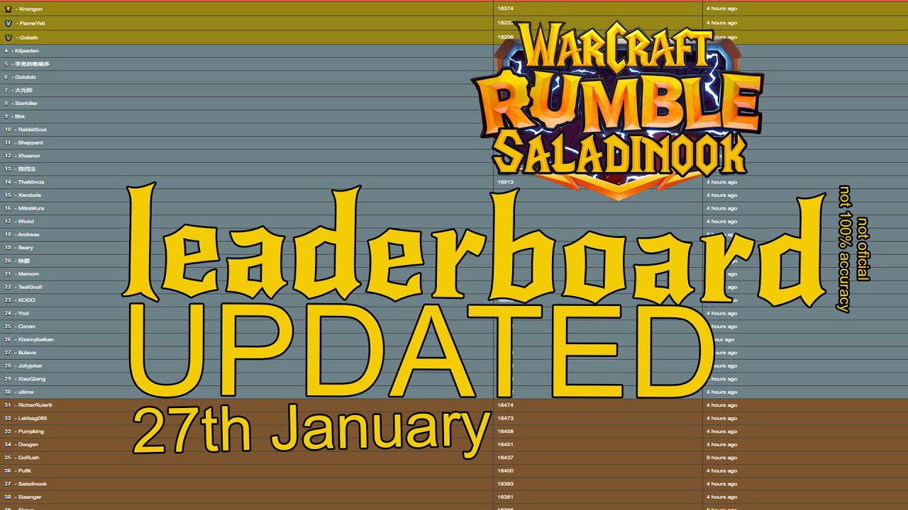Leaderboard UPDATED | Warcraft Rumble - YouTube