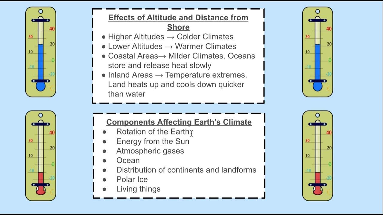 5 Minute Science: Ocean Currents and Climate- Understanding MS-ESS2-6 ...