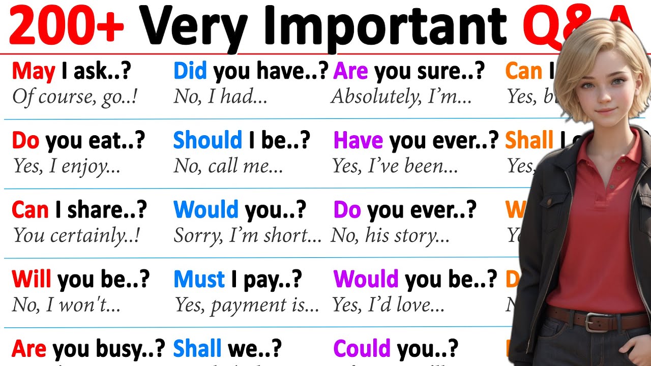 English speaking practice from beginner to advanced 150 Common ...