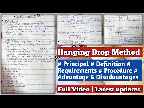 Hanging Drop Method - Principal, Definition, Requirements, Procedure ...