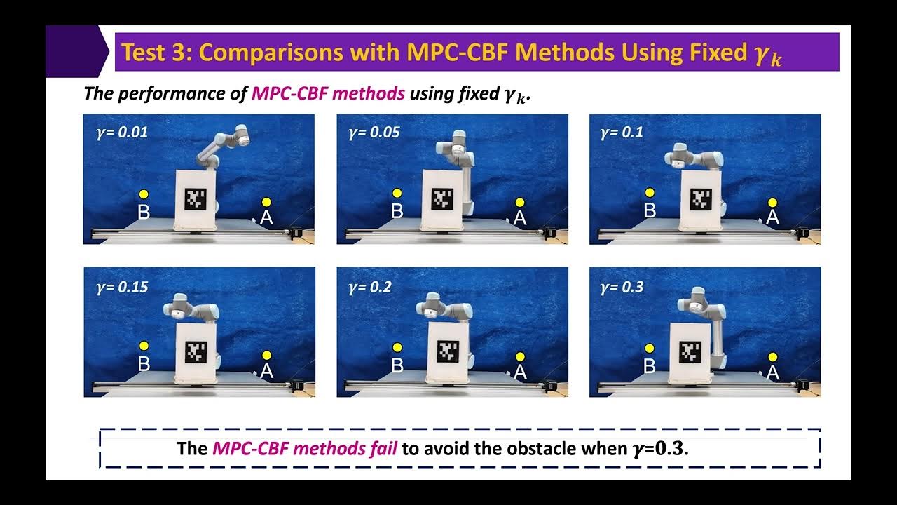 Flexible Active Safety Motion Control for Robotic Obstacle Avoidance: A CBF-Guided MPC Approach ...