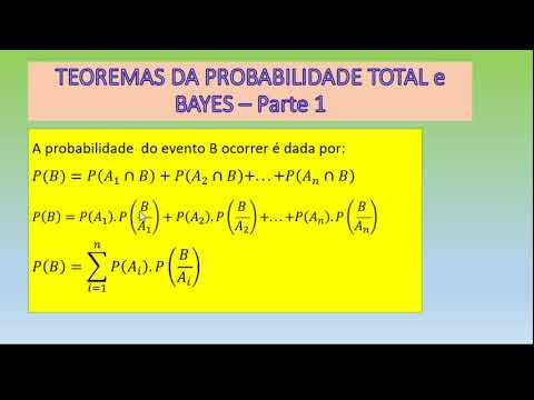 TEOREMA DA PROBABILIDADE TOTAL - YouTube