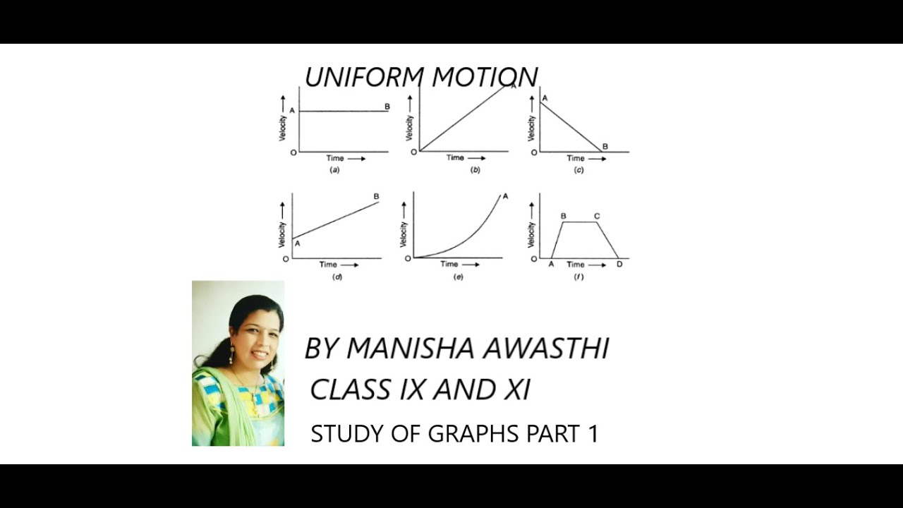 Easy method to study graphs. Class 9 n 11 - YouTube
