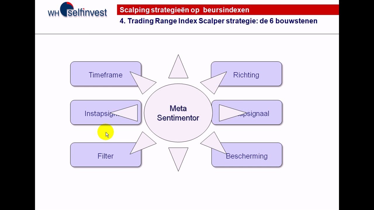 5. De 6 bouwstenen van een trading strategie - YouTube