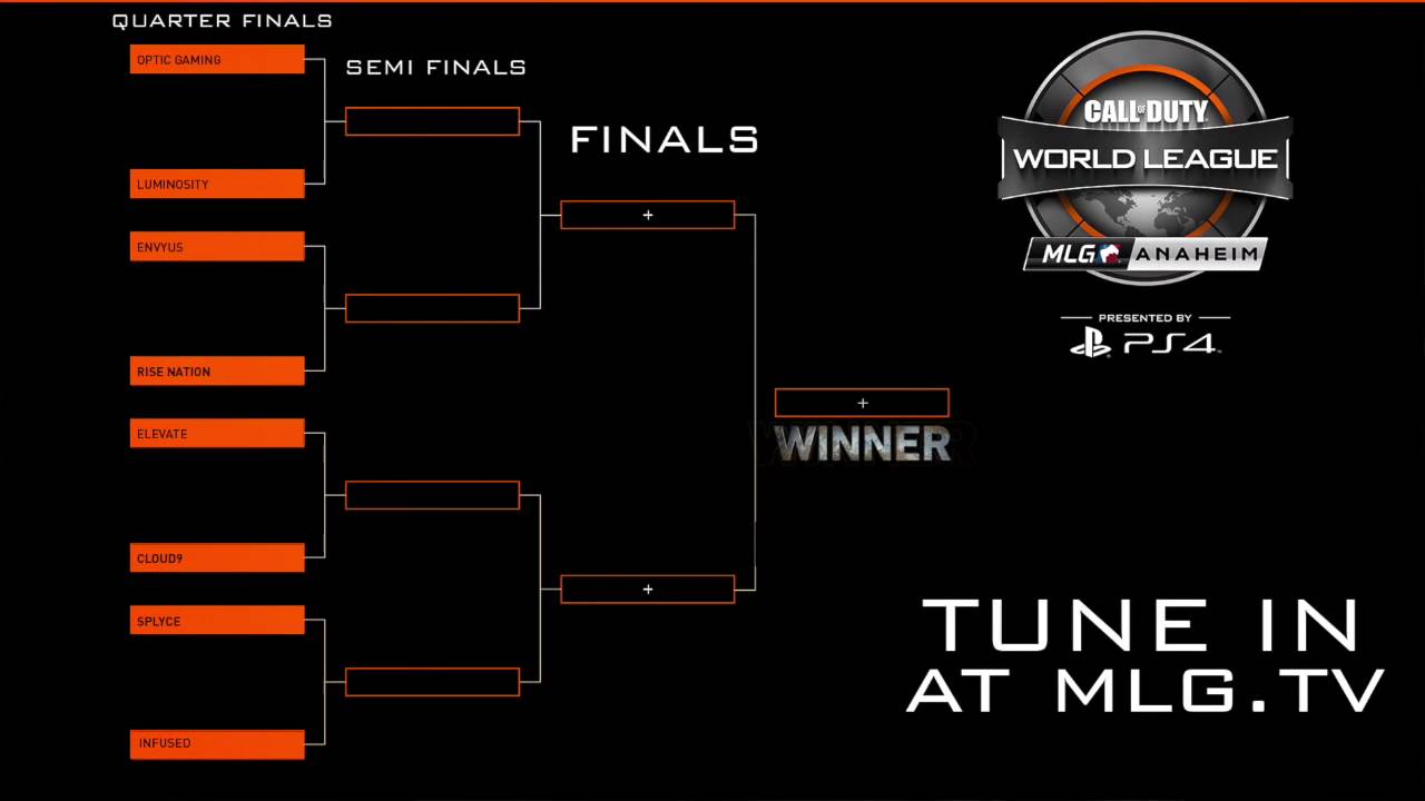 Call of Duty MLG Anaheim Open Day 2 Midday Recap - YouTube