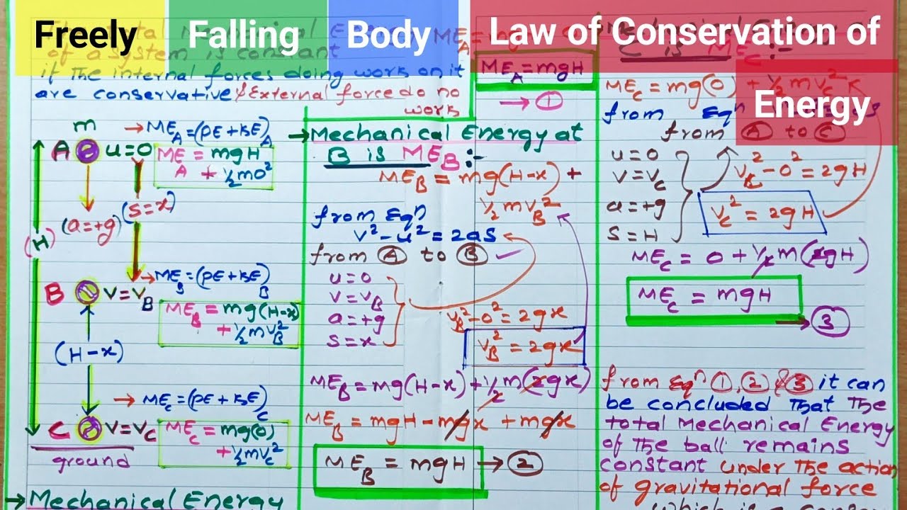 Law of Conservation Of Mechanical Energy in the Case of A Freely ...