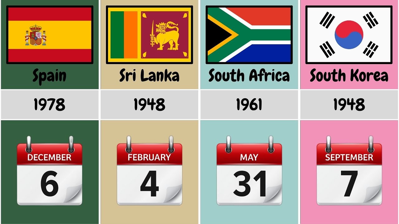 Independence Day From Different Countries - YouTube