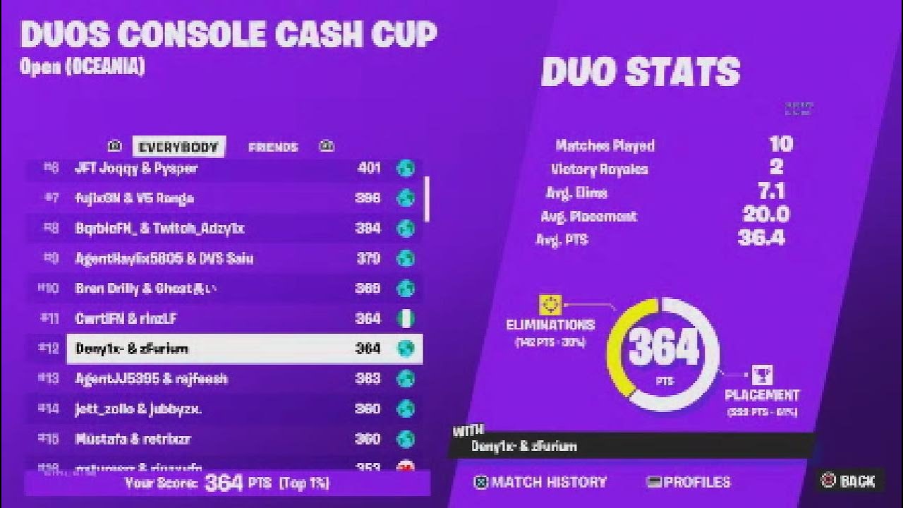 How I qualified to the Console Duo Cc Finals (4K PS5) - YouTube