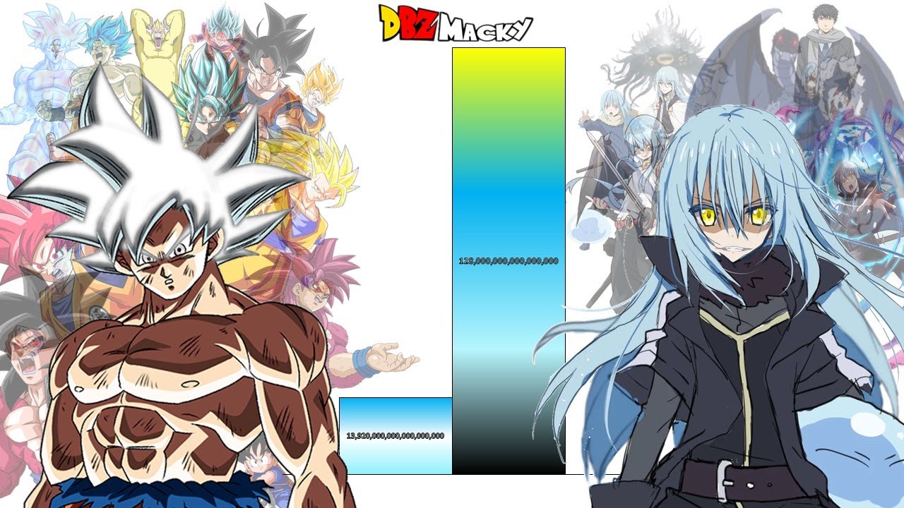 Goku VS Rimuru POWER LEVELS Over The Years (All Forms) - YouTube