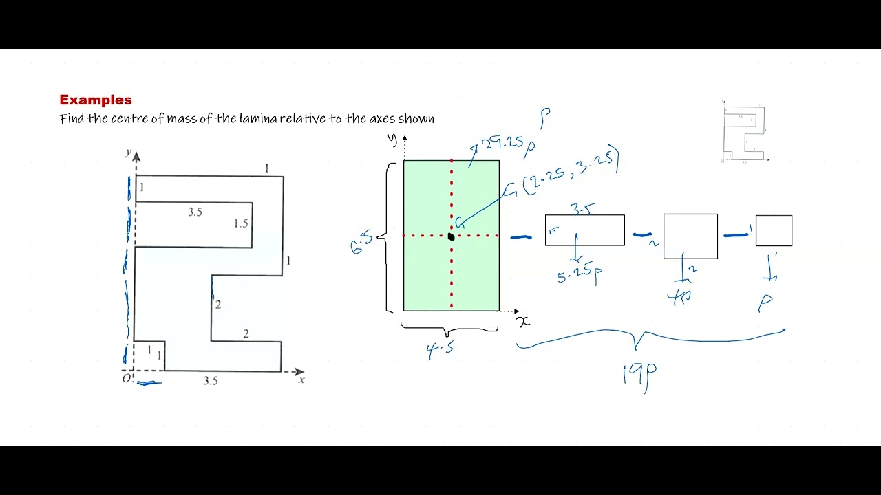 Rigid Body Equilibrium 6 – The Centre of Mass of an Irregular-shaped ...