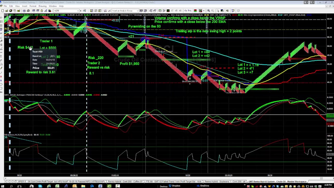 Pyramiding into Winning trades - YouTube