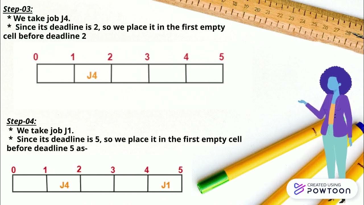 job sequencing with deadlines - YouTube