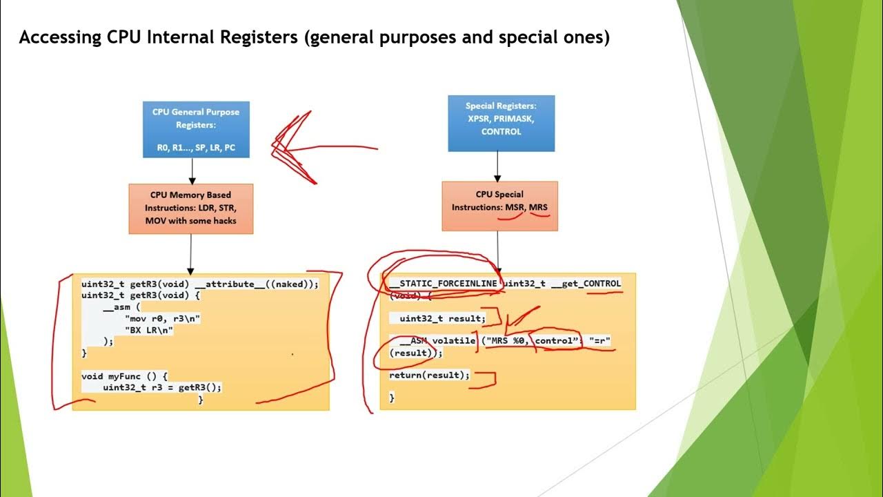 How to Access ARM cortex-m Internal/Special Registers in C Language ...
