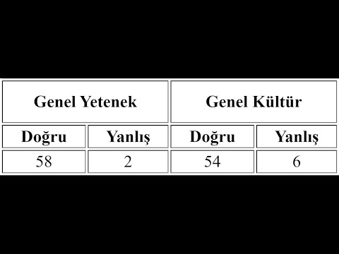 KPSS 2020 Sonucumu Değerlendiriyorum (Doğru-Yanlış Sayılarım) - Not çıkardım mı?