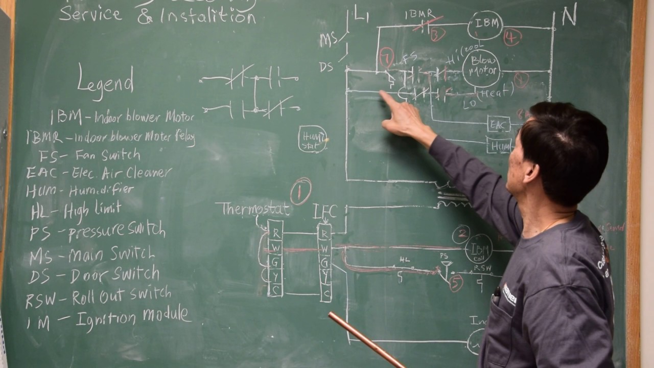 Sequence of operations in gas furnace and cooling. - YouTube