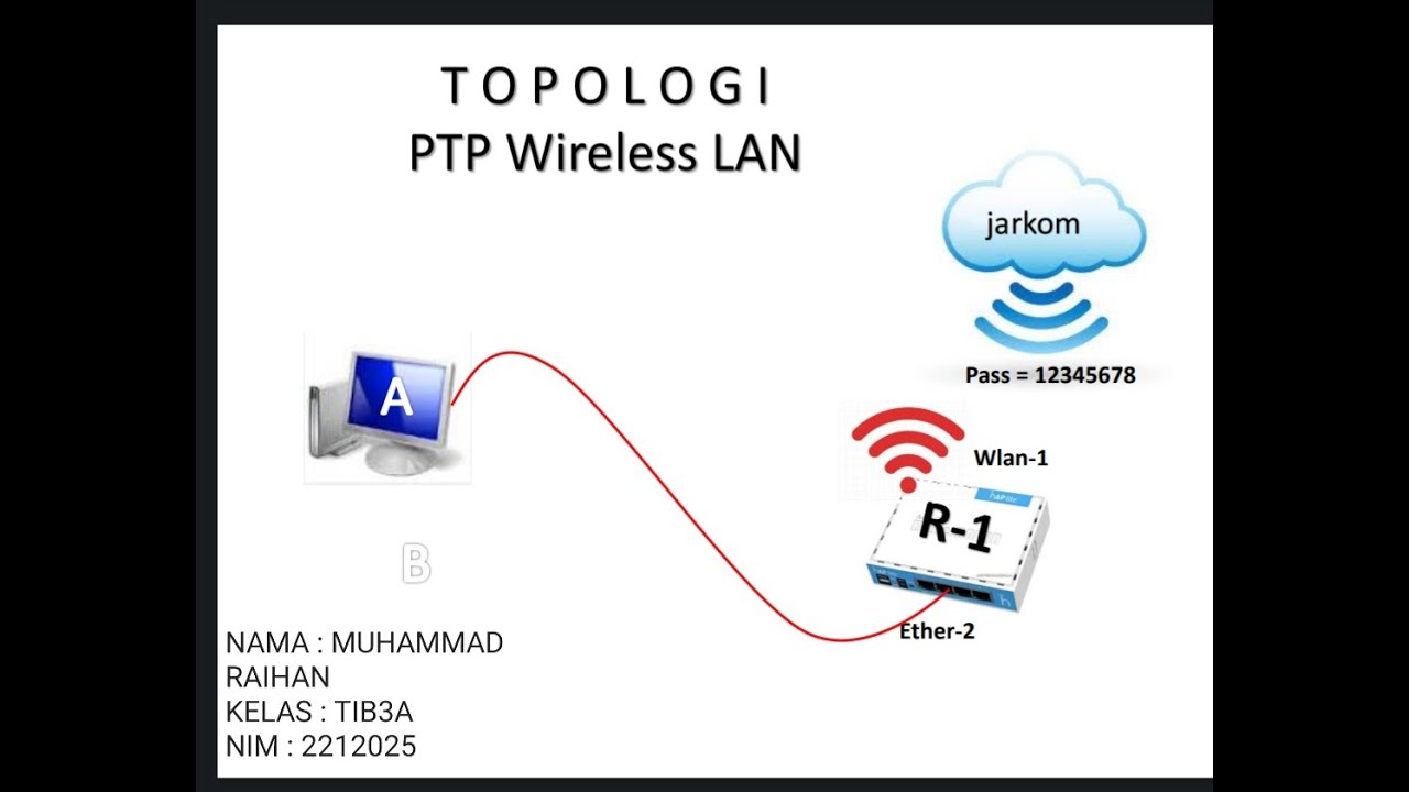 Melakukan konfigurasi PTP Wirelesss LAN menggunakan Mikrotik | Jaringan ...