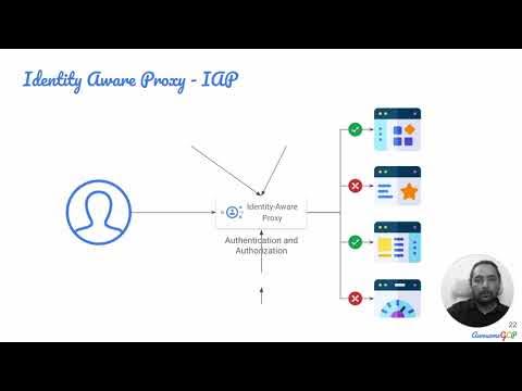 PCA-24 Identity Aware Proxy (IAP), VPN, BeyondCorp, Zero-Trust Security - YouTube