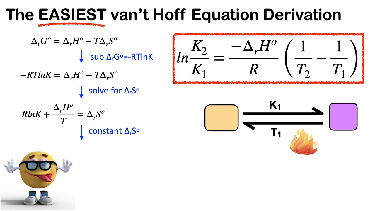 Van't Hoff Equation: Bridging Equilibrium & Thermodynamics (Guide ...