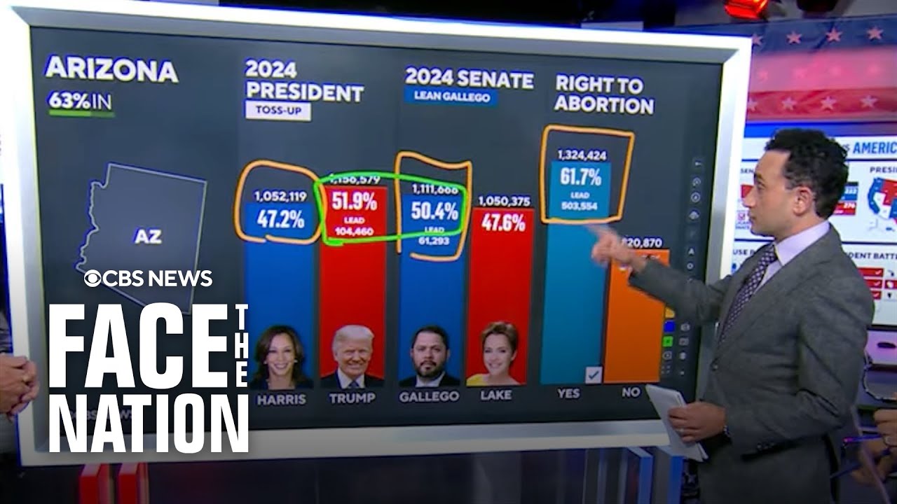 What exit polls indicate after Trump projected to win U.S. presidency ...