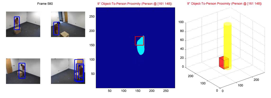 Person-to-object distance tracking with multiple cameras (2 and 3D ...